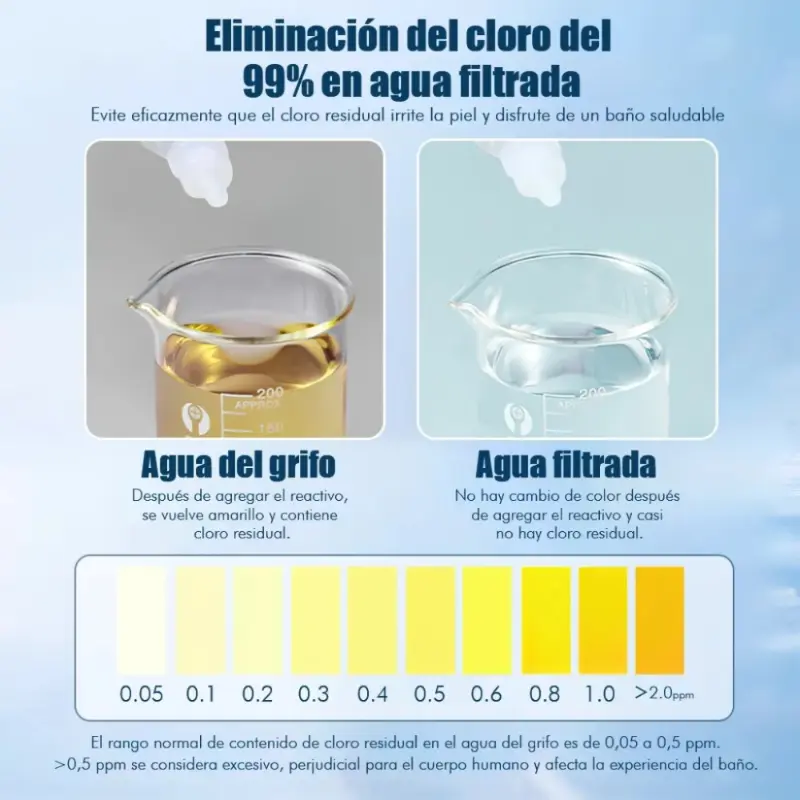 Filtro de Agua Regadera de 30 etapas 3 Cartuchos - 28 en CONAFAR